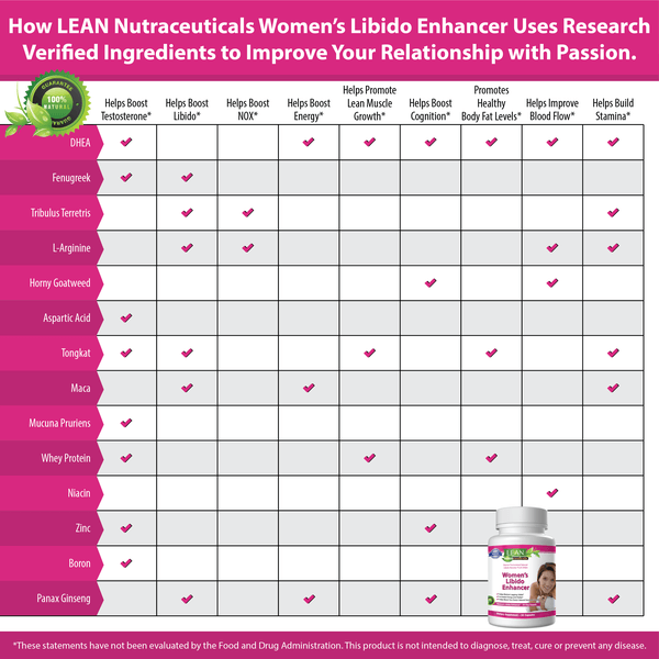 LEAN Nutraceuticals Women's Libido Enhancer and Booster | Lean ...